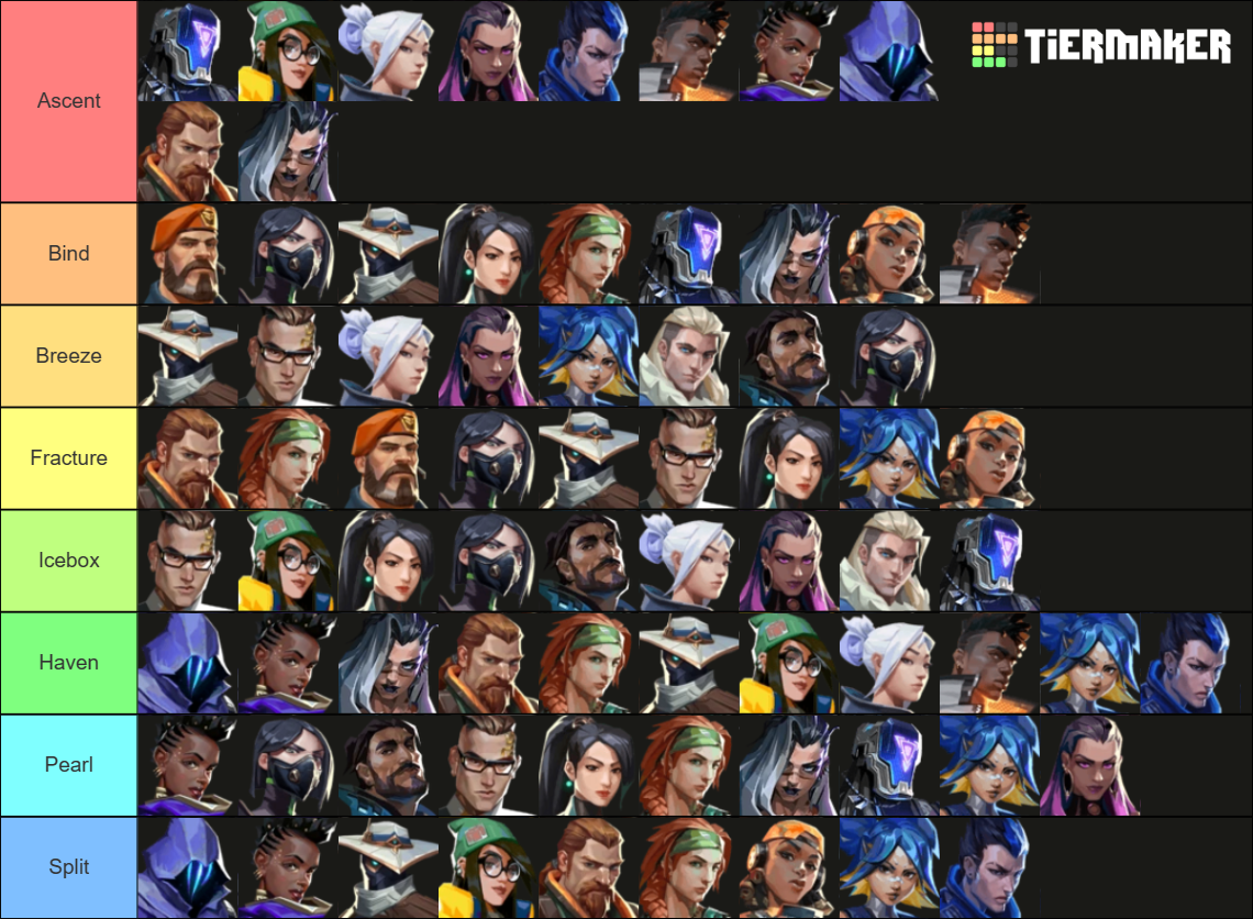 Valorant Agents for every map (up to Harbor & Pearl) Tier List ...