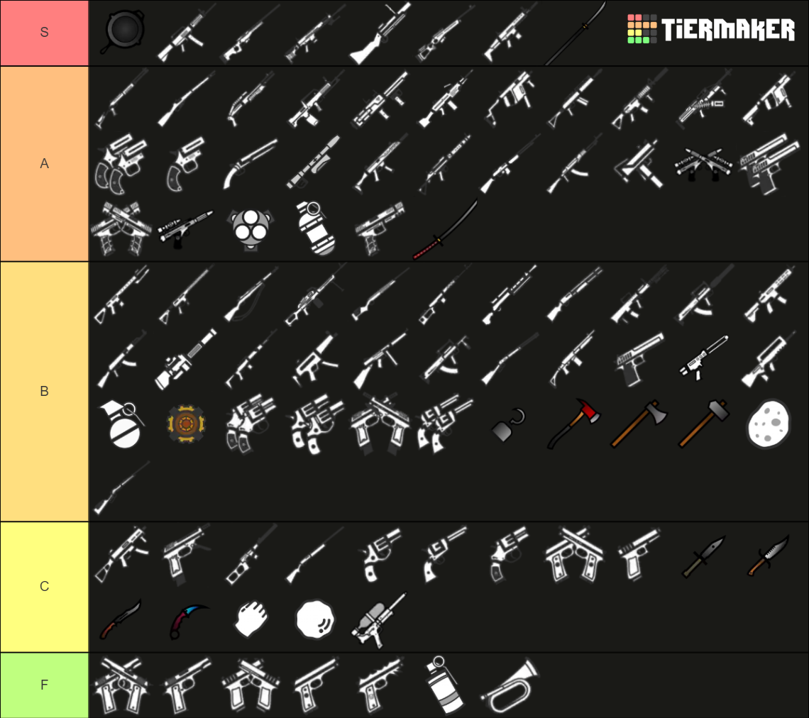 All Surviv.io Weapons Tier List (Community Rankings) - TierMaker
