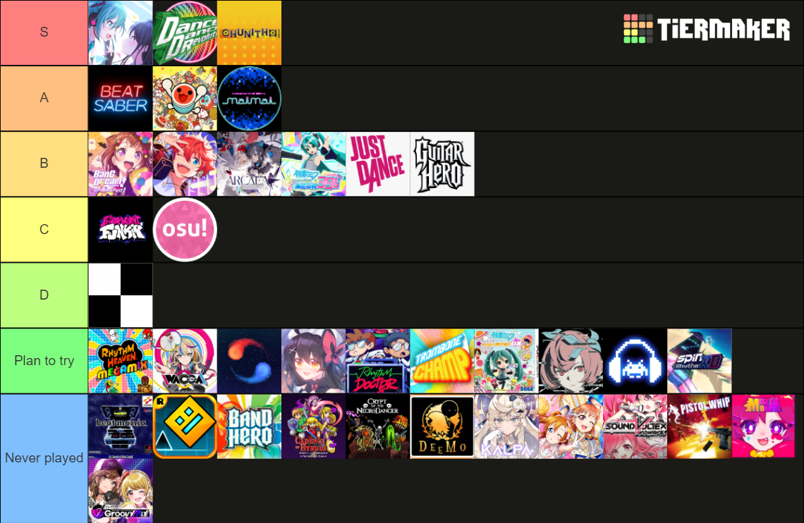 Rhythm Games (extensive, 35+ games!) Tier List (Community Rankings ...