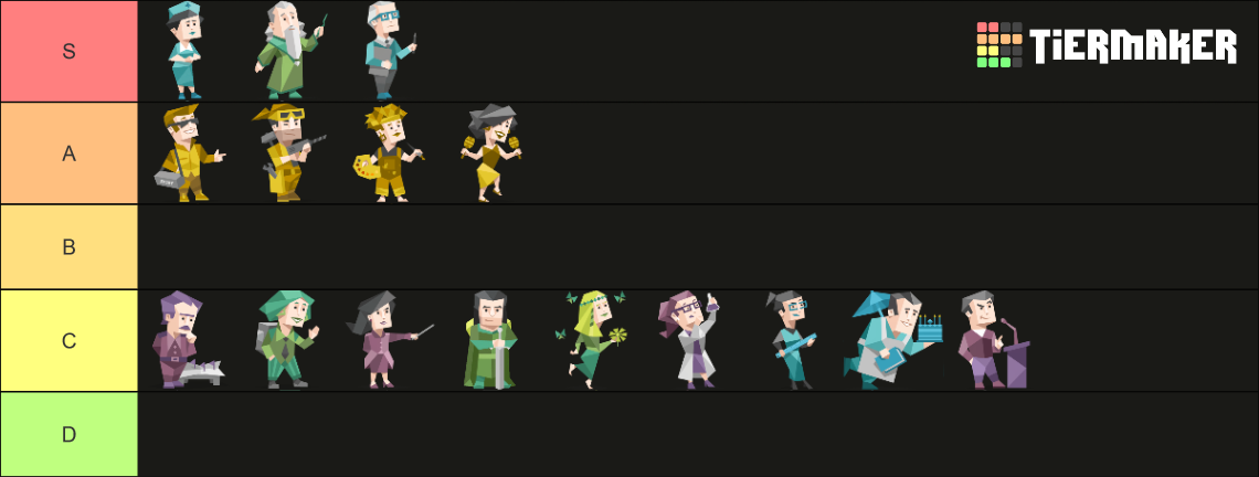 MBTI (16Personalities) Tier List (Community Rankings) - TierMaker