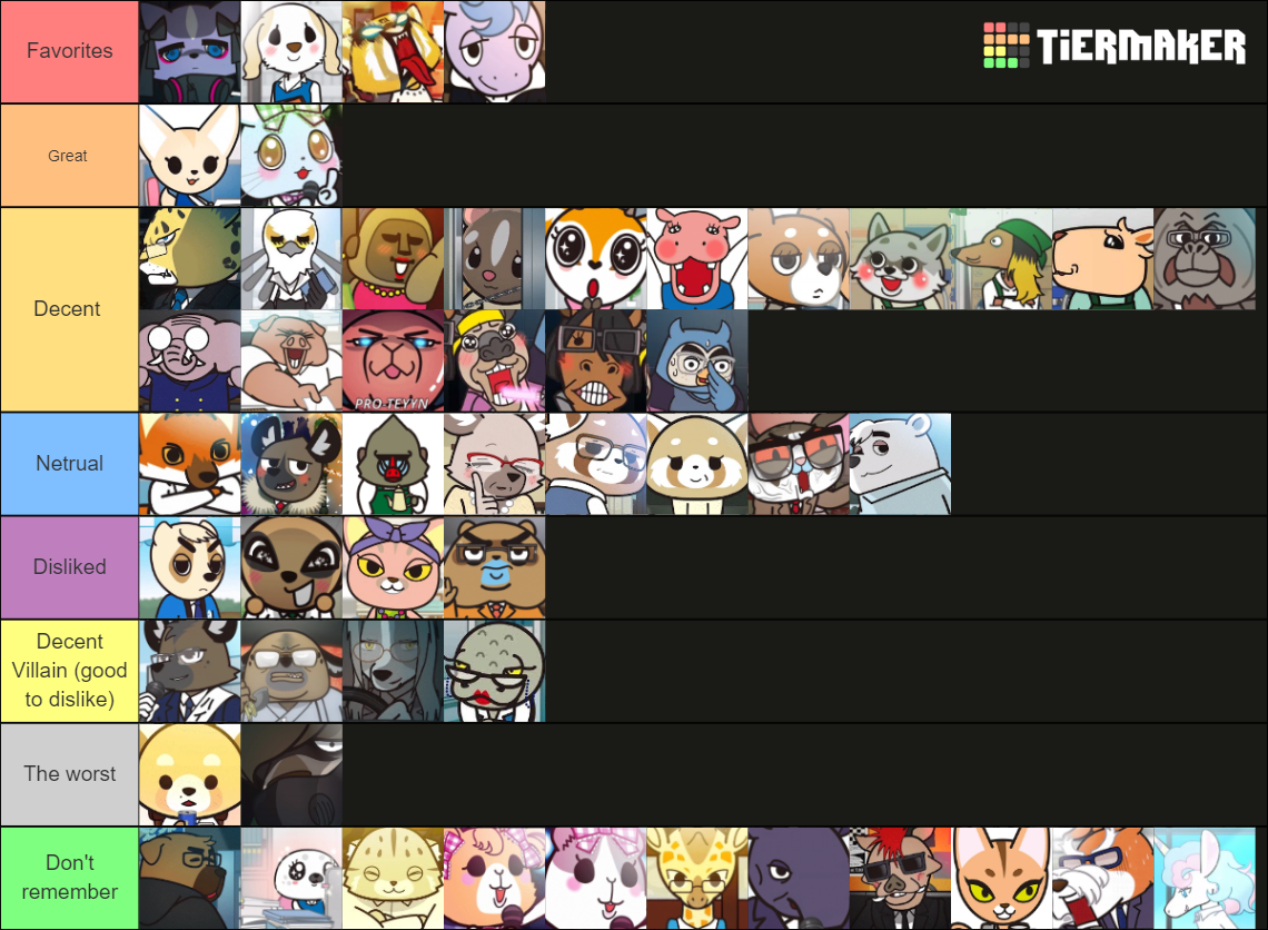 Aggretsuko Characters Ranked (All Seasons) 2023 Tier List (Community ...