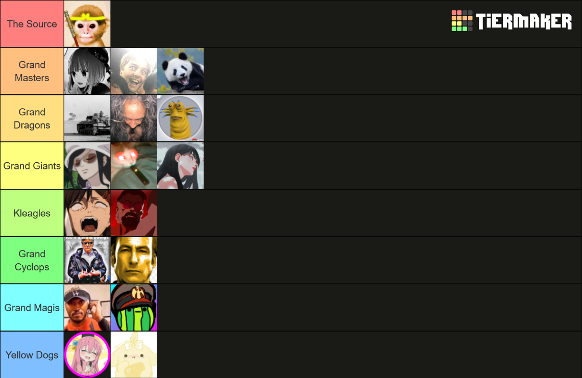 The Blev Hierarchy Tier List (Community Rankings) - TierMaker