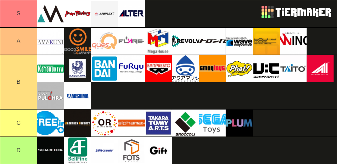 Figure Company Tier List (Community Rankings) - TierMaker