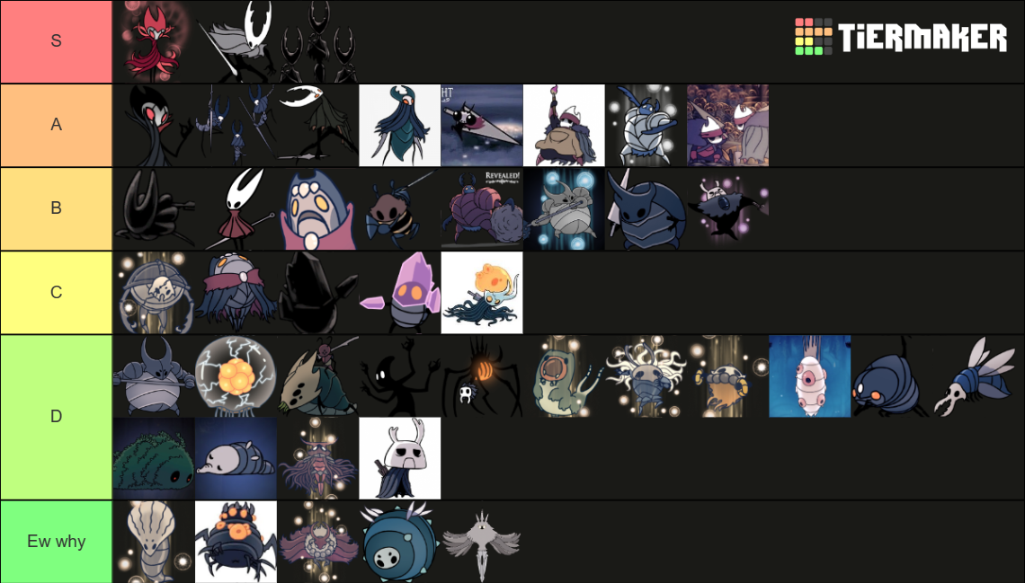 Hollow Knight all bosses Tier List (Community Rankings) - TierMaker