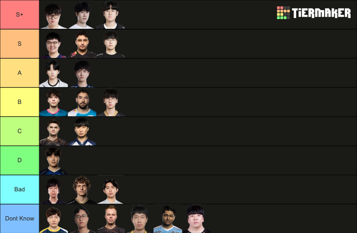 League Of Legends 2023 Worlds All Top Laners Tier List (Community ...