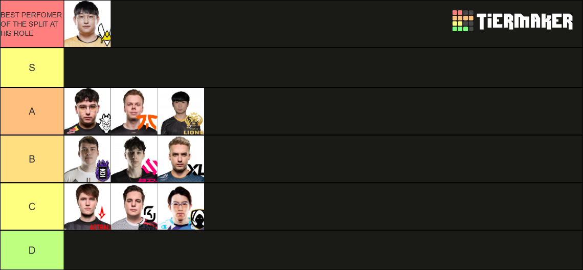 LEC SPRING 2023 TOP LANE TIERLIST Tier List (Community Rankings) - TierMaker