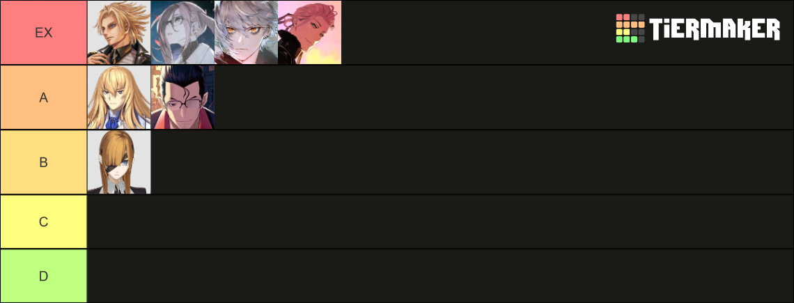 FGO Crypters Tier List (Community Rankings) - TierMaker