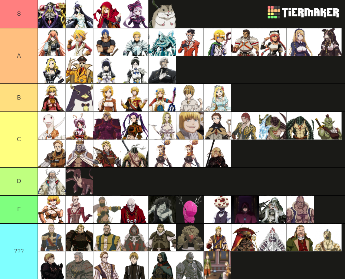 Rank Overlord Characters (FIXED) Tier List (Community Rankings) - TierMaker