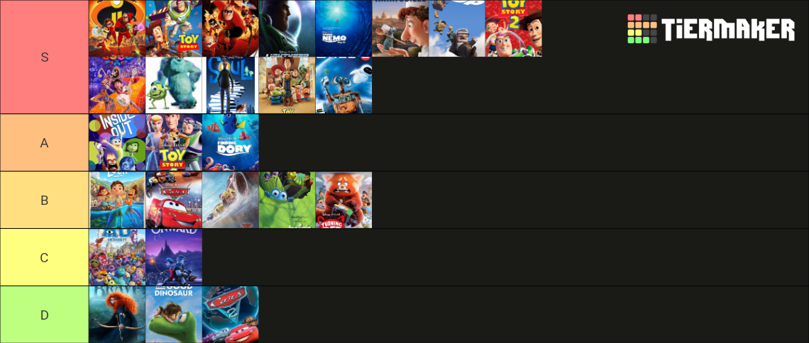 Pixar Movie Ranking Tier List (Community Rankings) - TierMaker