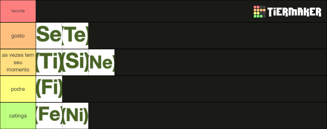 Cognitive Functions Tier List (Community Rankings) - TierMaker