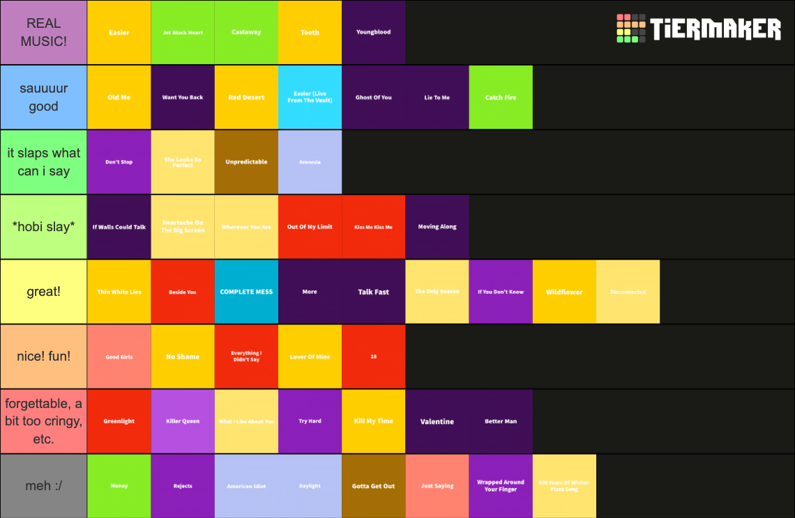 Every 5SOS Song Ranked Tier List (Community Rankings) - TierMaker