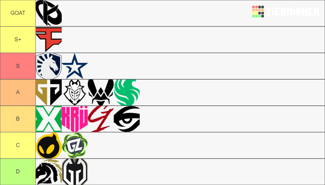 RLCS 2022-23 Winter Major Teams Tier List (Community Rankings) - TierMaker