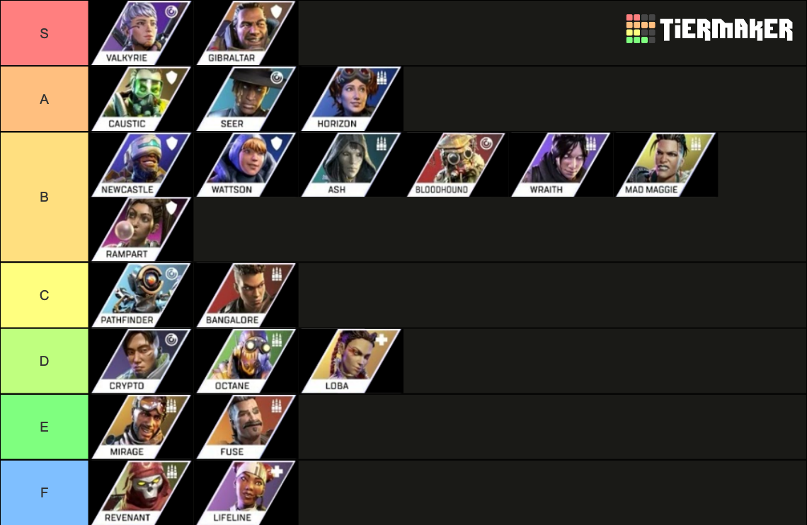 Apex Legends S13 Tier List (Community Rankings) - TierMaker