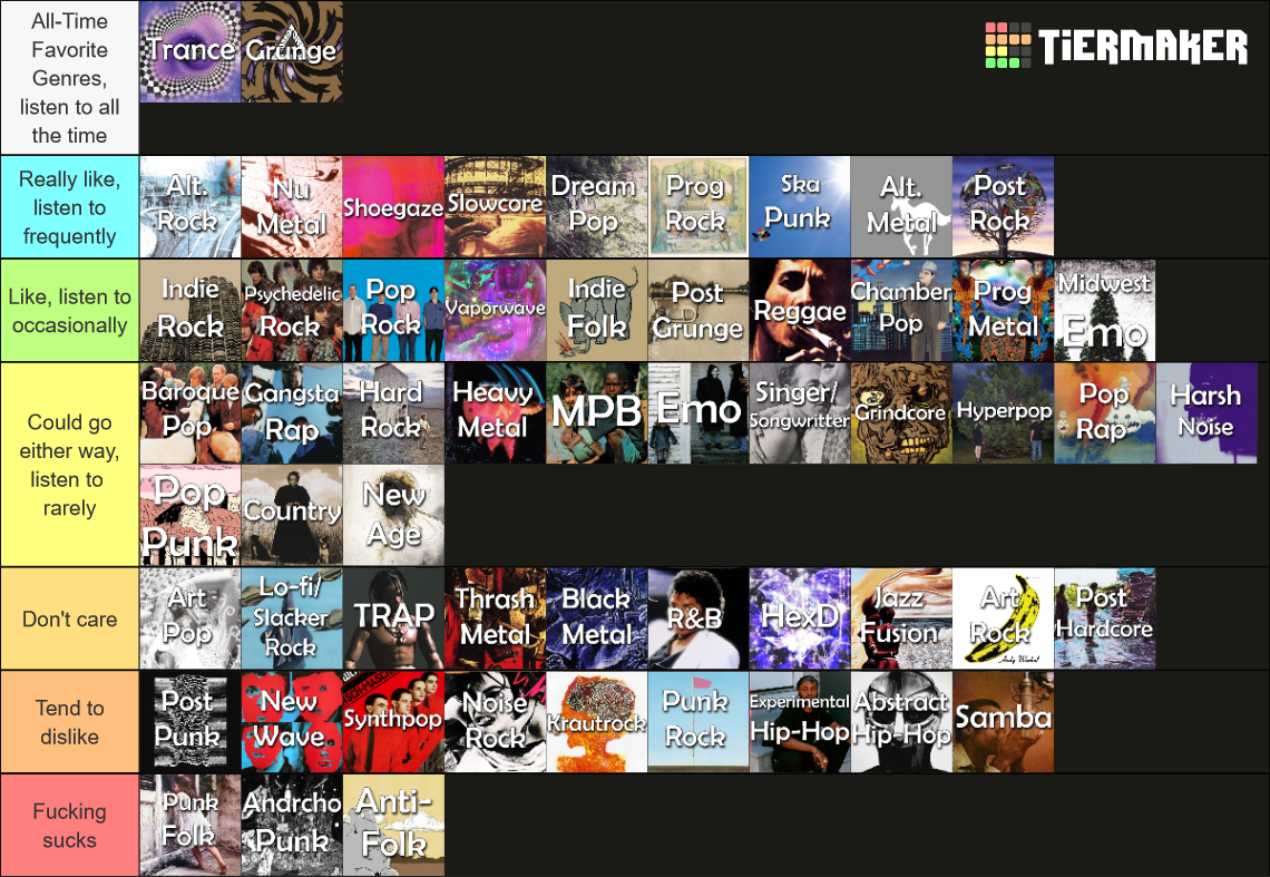 Music Genres Tier List (Community Rankings) - TierMaker