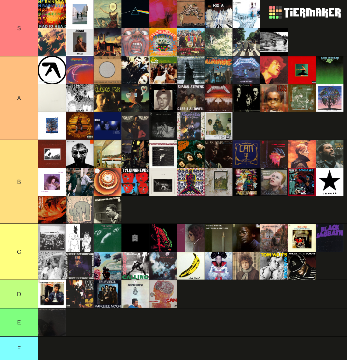 Rateyourmusic.com Top 100 Tier List (Community Rankings) - TierMaker