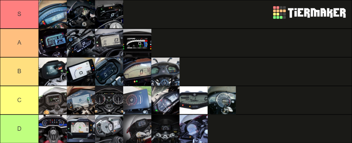 Motorcycle Instrument Clusters Tier List (Community Rankings) - TierMaker