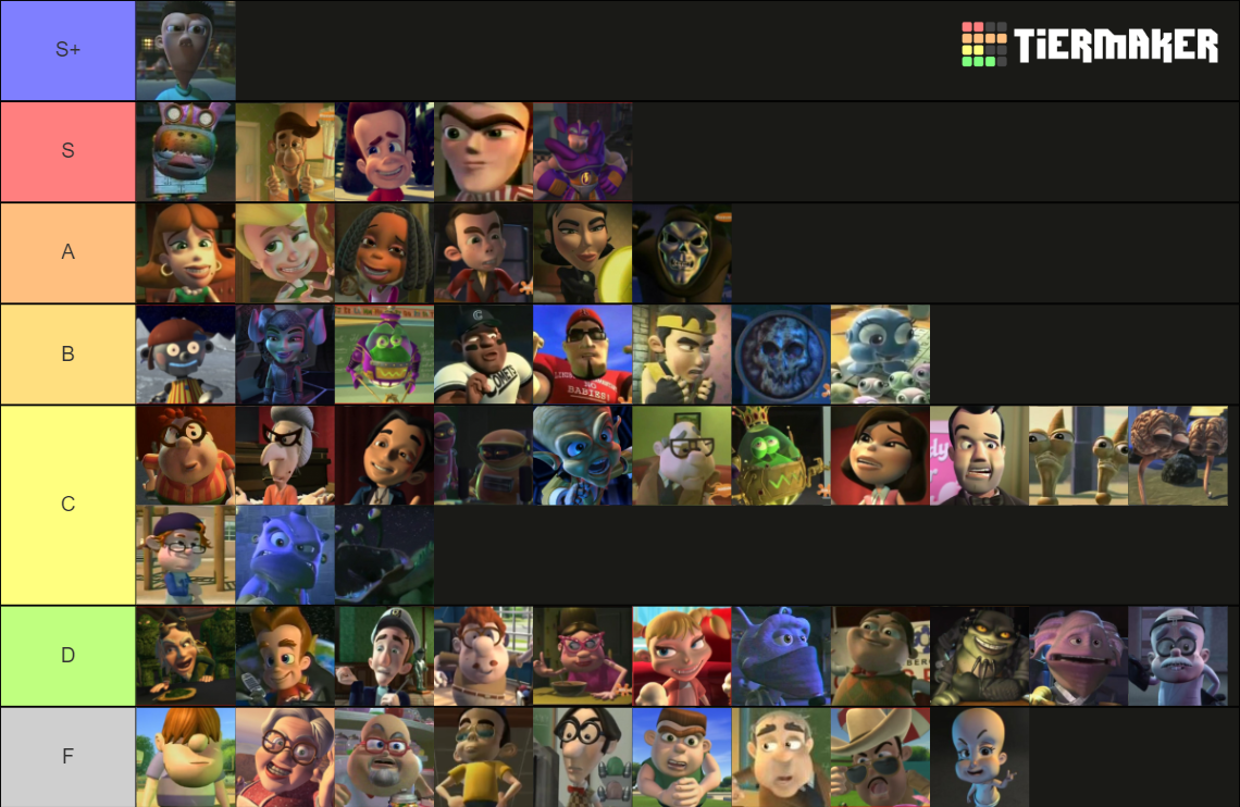 ALL characters of Jimmy Neutron Tier List (Community Rankings) - TierMaker