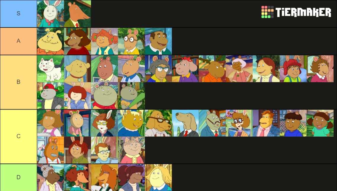 Arthur Series Tier List (Community Rankings) - TierMaker