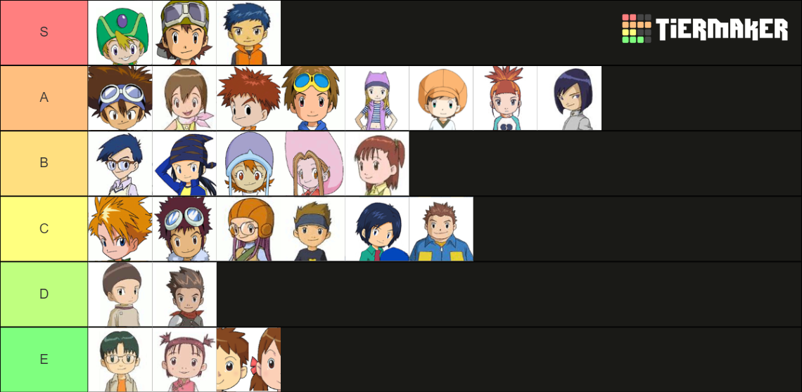 Digimon Main Characters Tier List (Community Rankings) - TierMaker