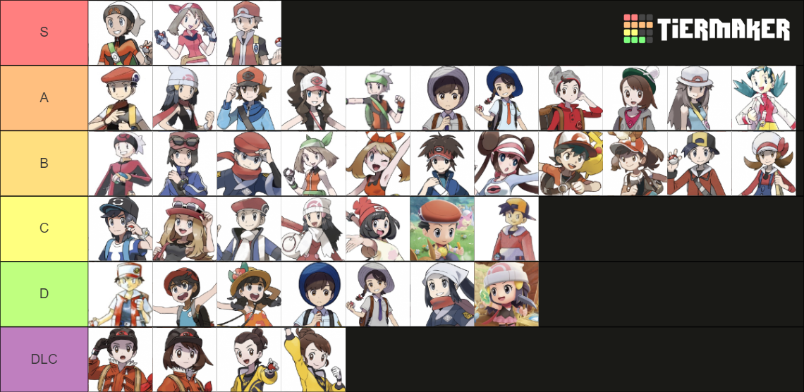 Every Pokémon Protagonist (2022) Tier List (Community Rankings) - TierMaker