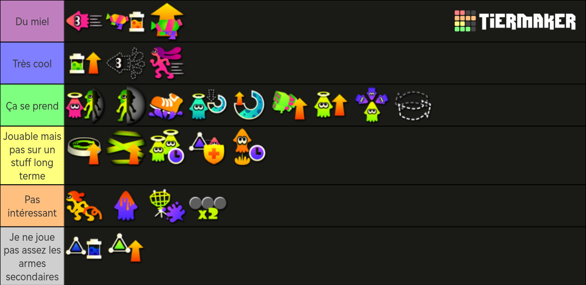 Splatoon 2 Gear Abilities Tier List (Community Rankings) - TierMaker
