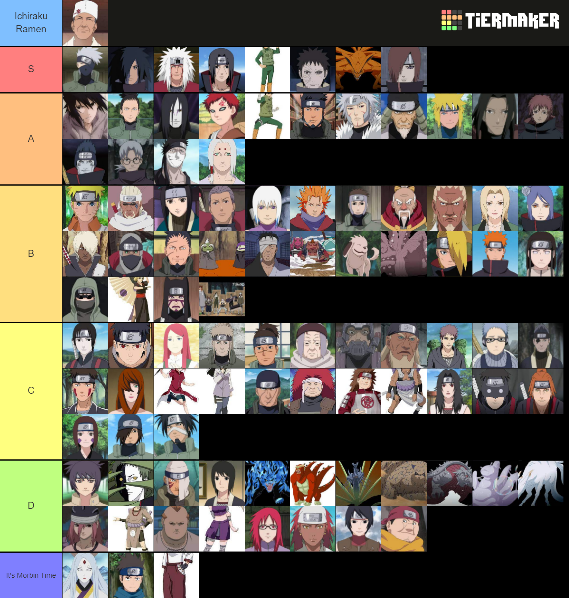 Naruto Characters Tier List (Community Rankings) - TierMaker