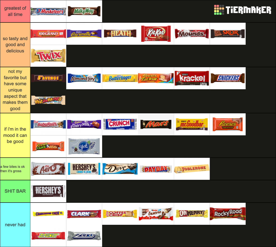 Candy Bar Tier List (Community Rankings) - TierMaker