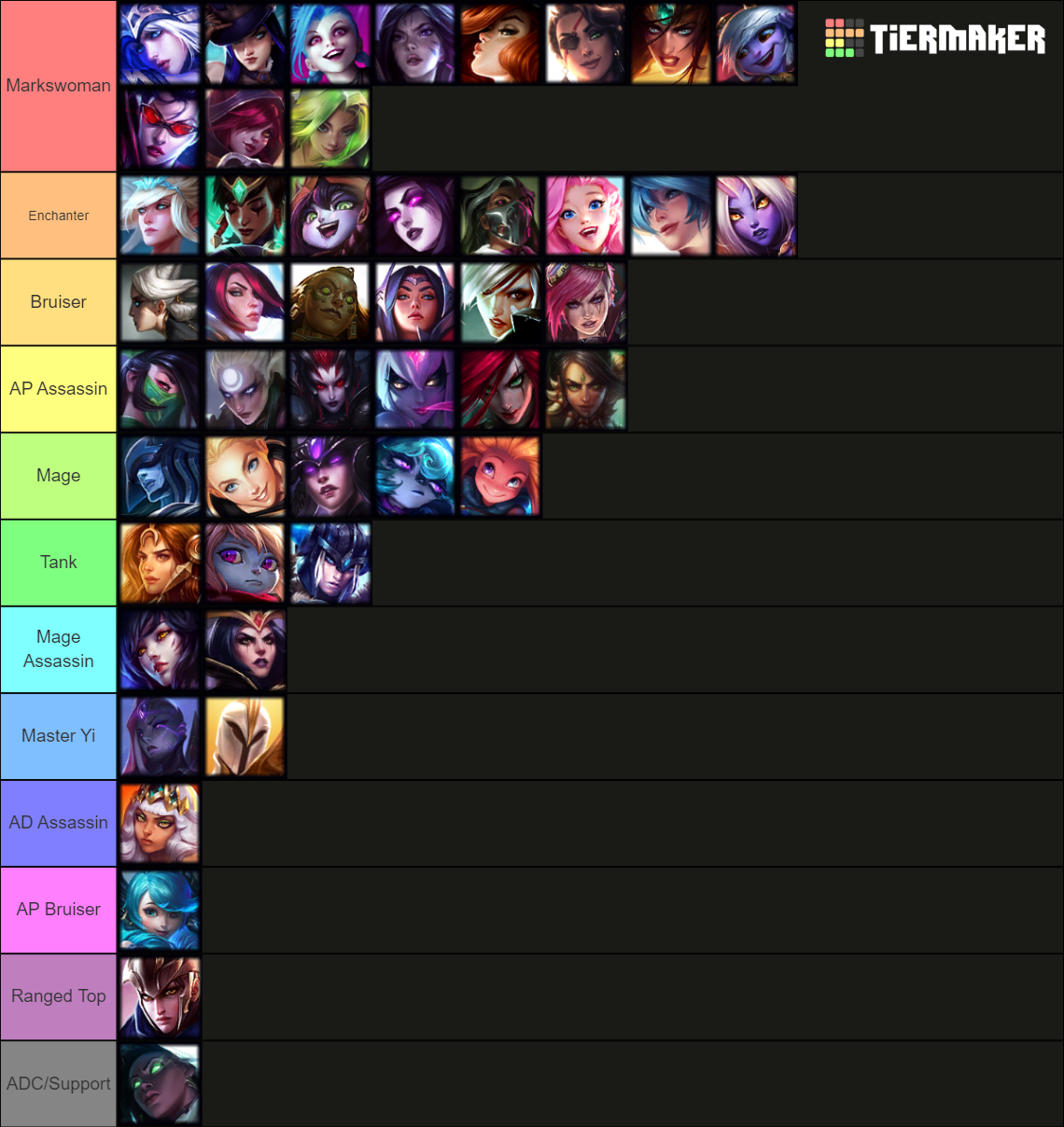All female league of legends champions 12.18 Tier List (Community ...