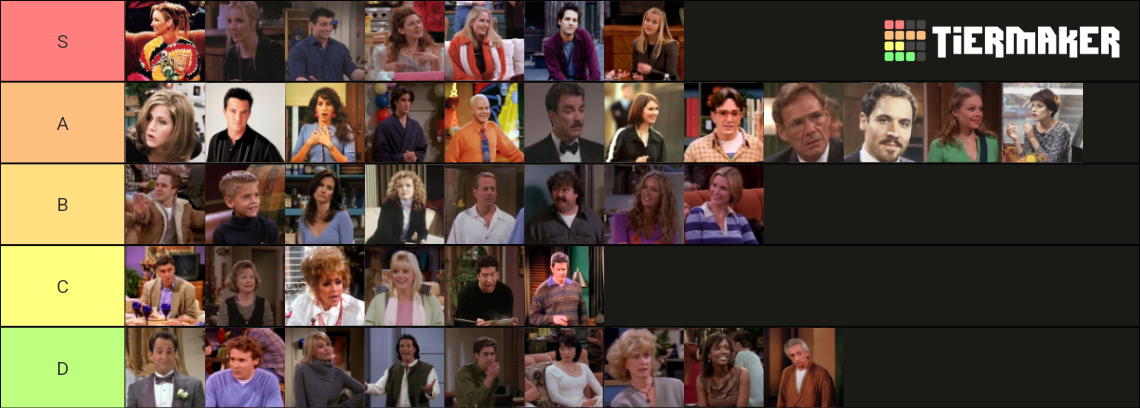 Friends Characters Tier List (Community Rankings) - TierMaker