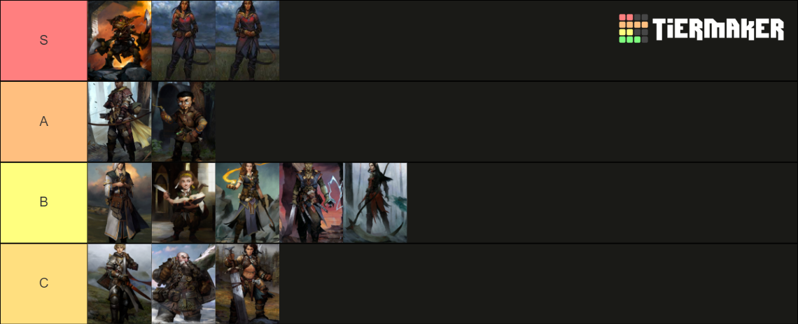 Pathfinder: Kingmaker Companions Tier List (Community Rankings) - TierMaker