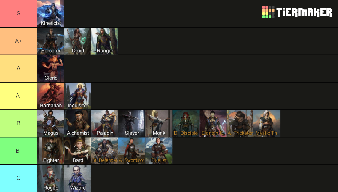 Pathfinder: Wrath of the Righteous Classes Tier List (Community ...