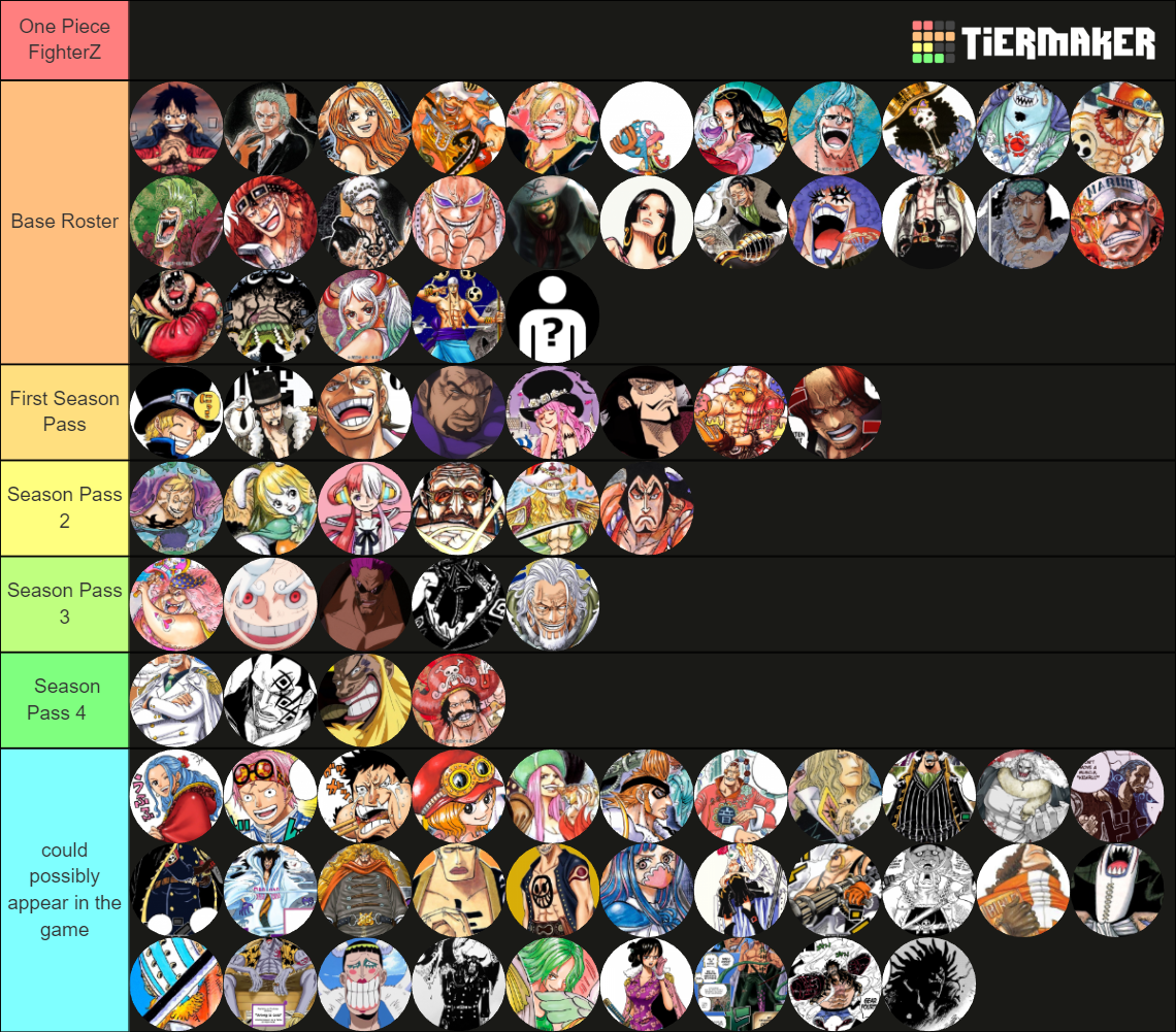 One Piece FighterZ Roster/Dlc Tier List (Community Rankings) - TierMaker