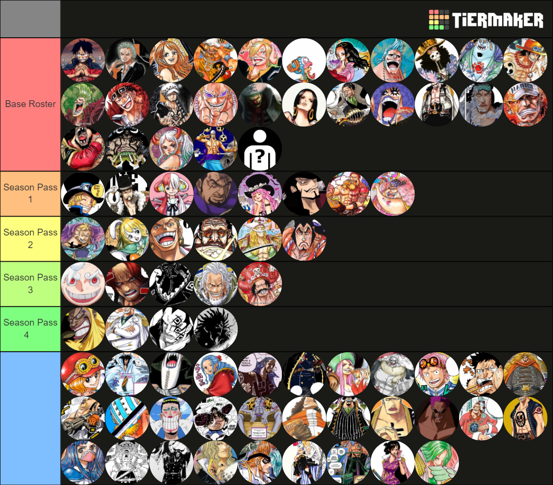 One Piece FighterZ Roster/Dlc Tier List (Community Rankings) - TierMaker