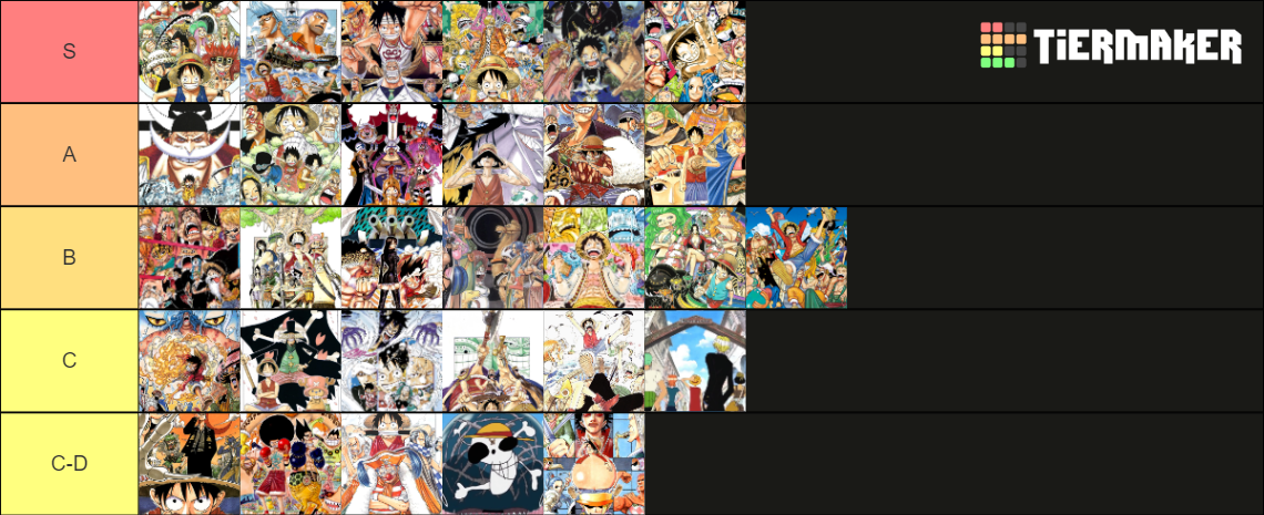 One Piece Arcs Tier List (Community Rankings) - TierMaker