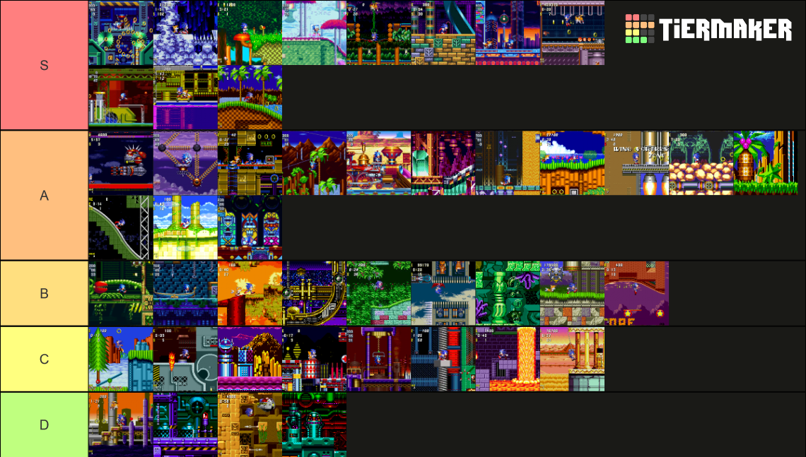 All Classic Sonic Zones Tier List (Community Rankings) - TierMaker