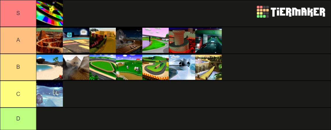 Mario Kart 64 Tracks Tier List (Community Rankings) - TierMaker