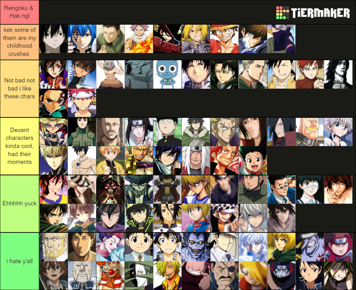 Anime Male (+450) Tier List (Community Rankings) - TierMaker