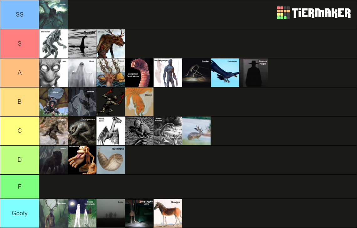 Cryptids Tier List (Community Rankings) - TierMaker