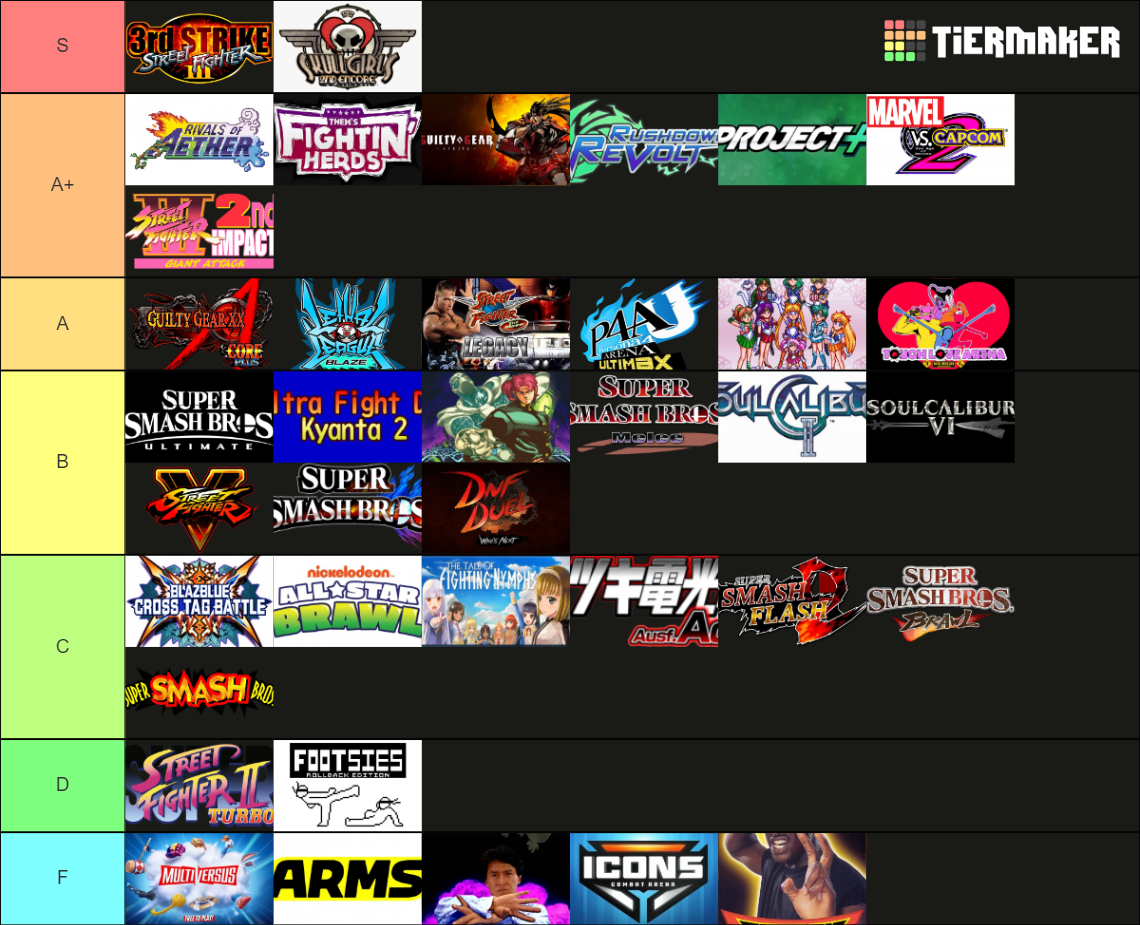 Fighting Game :) Tier List (Community Rankings) - TierMaker