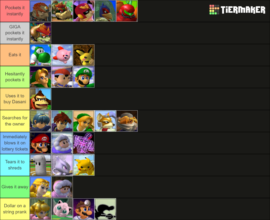 Melee Characters featuring NPCs Tier List (Community Rankings) - TierMaker