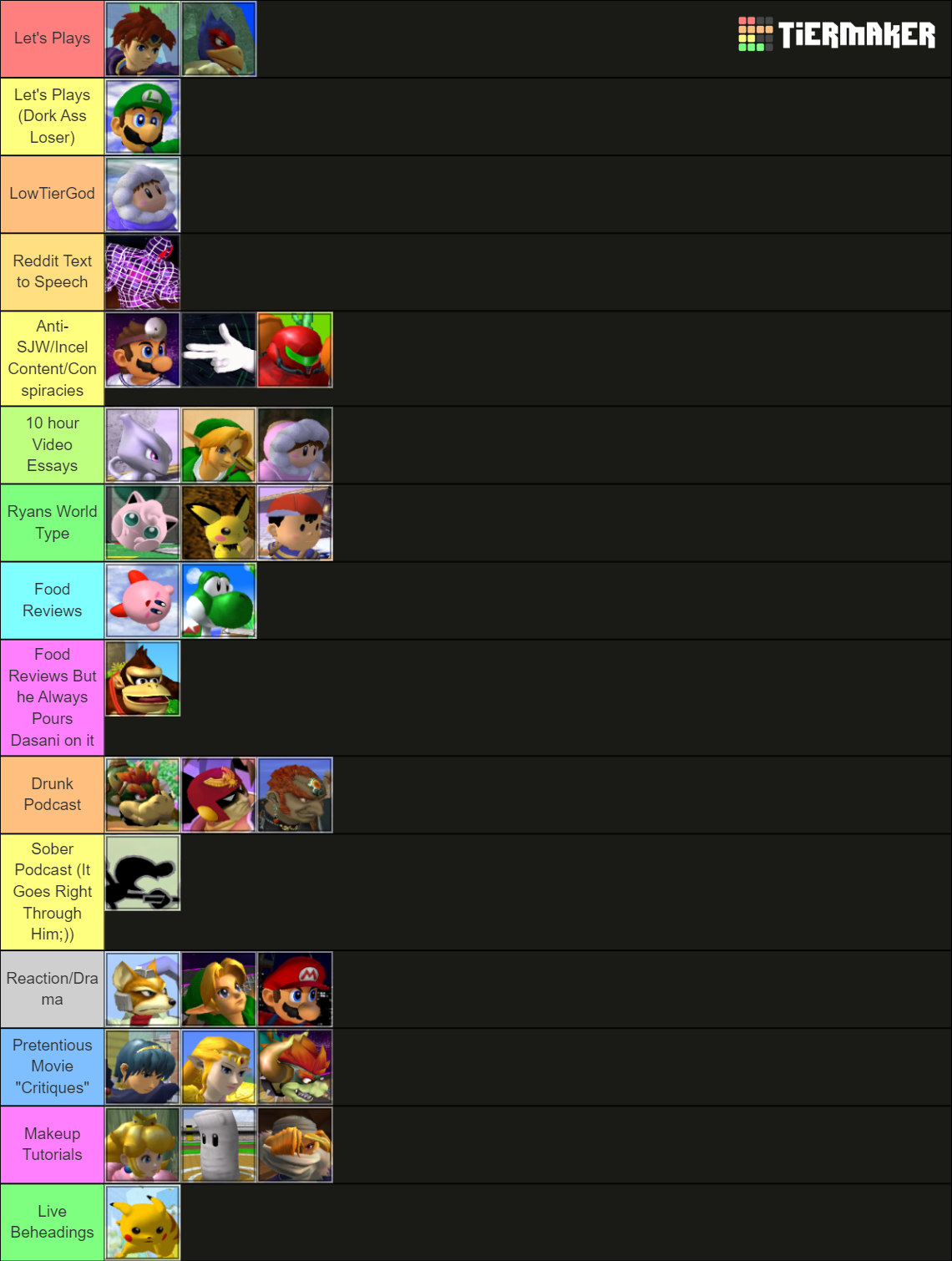 Melee Characters featuring NPCs Tier List (Community Rankings) - TierMaker