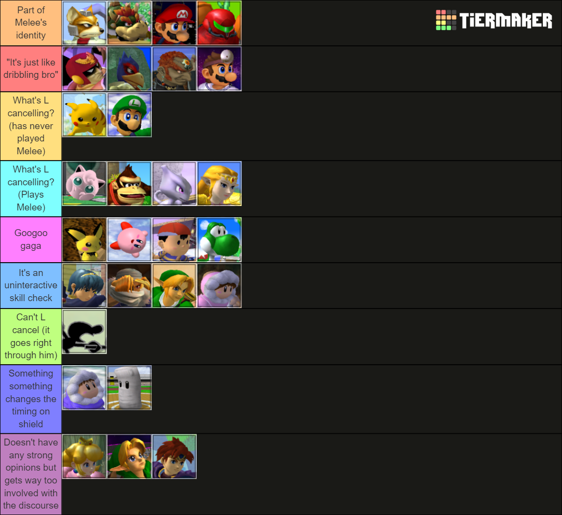 Melee Characters featuring NPCs Tier List (Community Rankings) - TierMaker