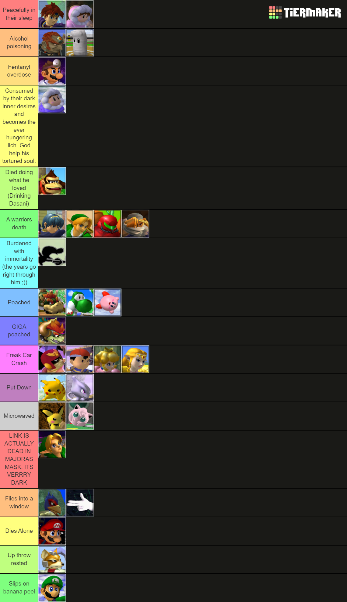 Melee Characters featuring NPCs Tier List (Community Rankings) - TierMaker