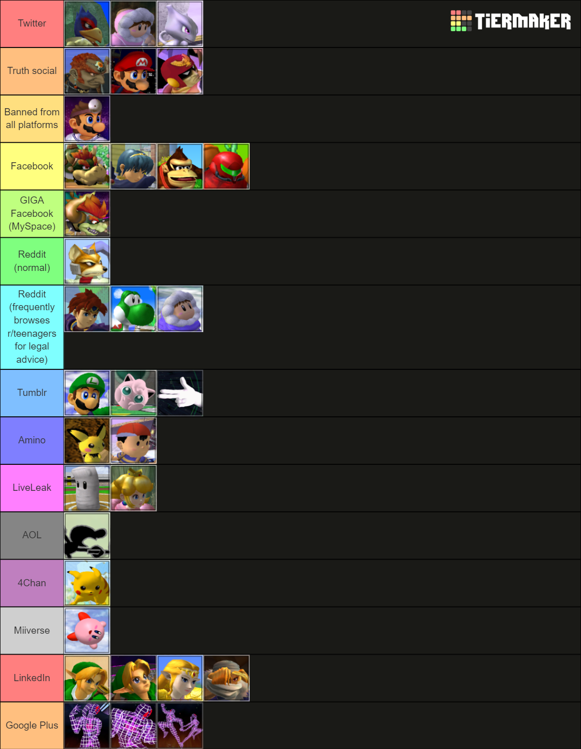 Melee Characters featuring NPCs Tier List (Community Rankings) - TierMaker