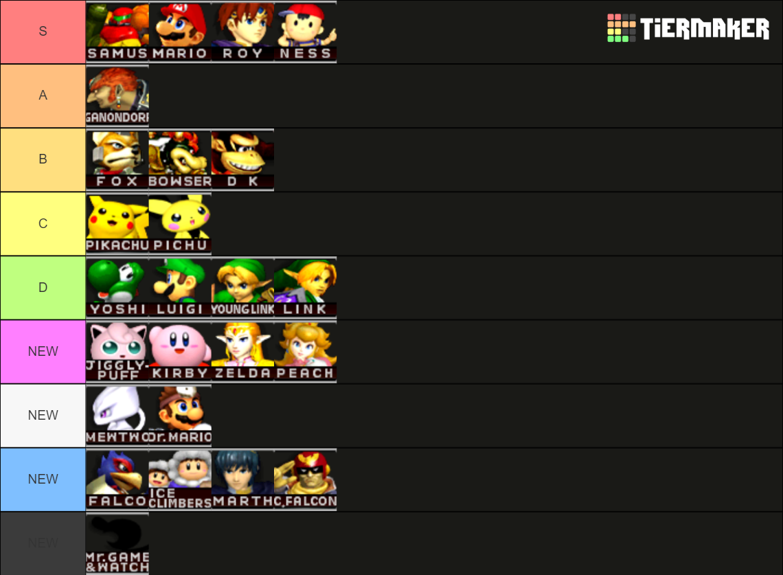 Smash Melee Tier List (Community Rankings) - TierMaker