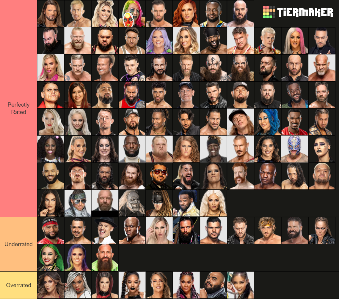 WWE Full Roster 2023 (Raw & SmackDown) Tier List (Community Rankings) - TierMaker