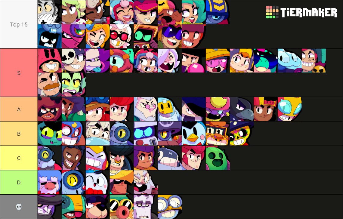 Brawl Stars characters Tier List (Community Rankings) - TierMaker