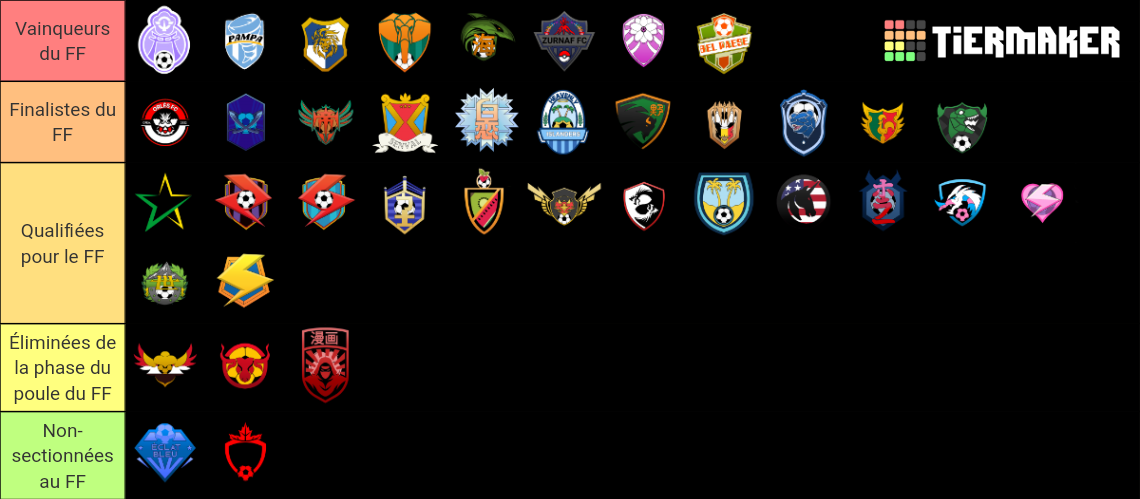 Logo Inazuma Eleven New Gen Reboot Tier List (Community Rankings ...