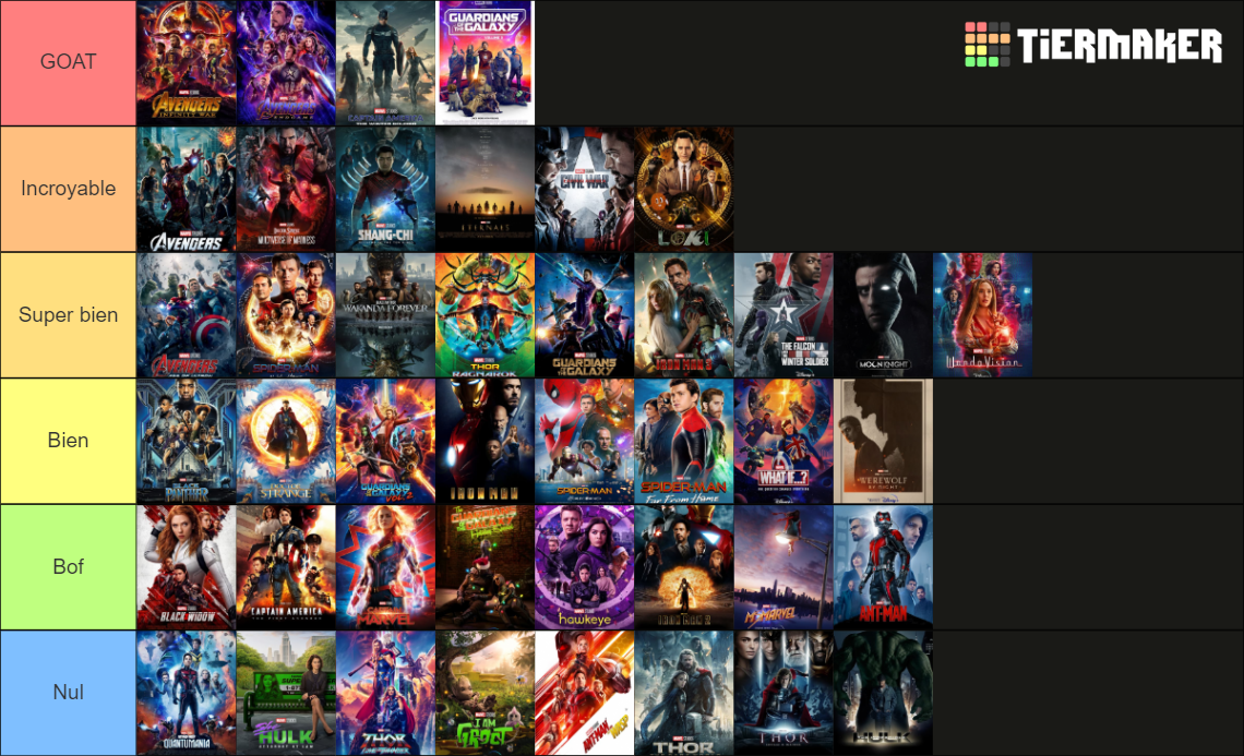 Tierslist MCU Tier List (Community Rankings) - TierMaker