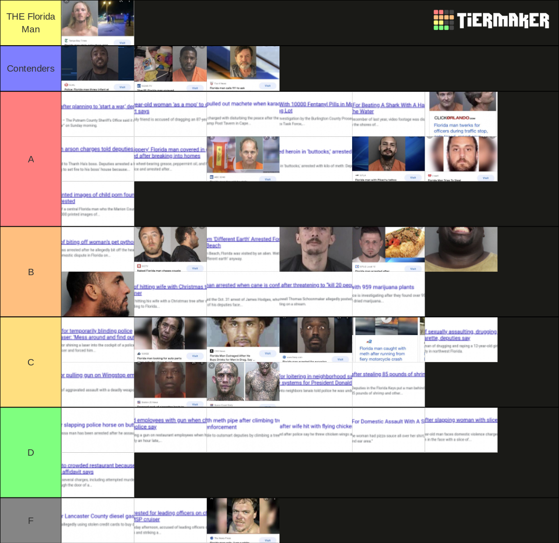Florida Man Tier List (Community Rankings) - TierMaker